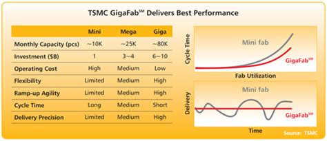 A Trip Down Tsmc Memory Lane Part 2 Techinsights