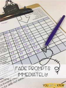 What Is Task Analysis You Aut A Know