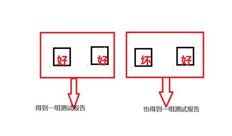 算法分析：芯片测试问题（分治算法）分治算法芯片测试 Csdn博客