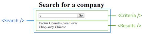 building a simple component in react js v2 building spas