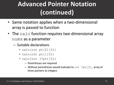 Ppt Mastering C Pointers And Addresses A Comprehensive Guide For