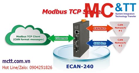 Bộ Chuyển đổi Giao Thức Gateway Ethernet Modbus Tcpip Sang Fieldbus I