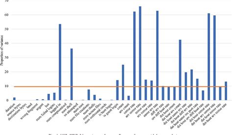 Table Iv From A New Network Intrusion Detection System Based On Auto
