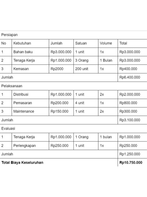 Pengertian Rencana Anggaran Biaya Dan Cara Membuatnya