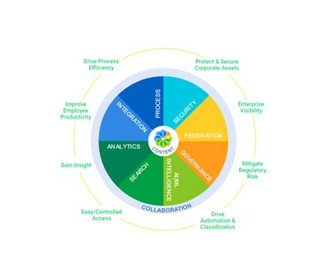 Alfresco Partners Alfresco Consulting Services Alfresco Solutions