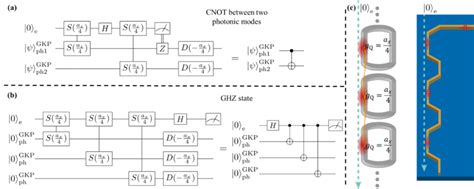 Creation Of Multiqubit Entanglement Using Free Electrons A Cnot Download Scientific Diagram