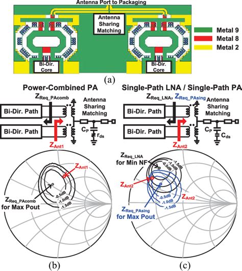figure 3 from a compact 28 ghz bi directional power combined antenna
