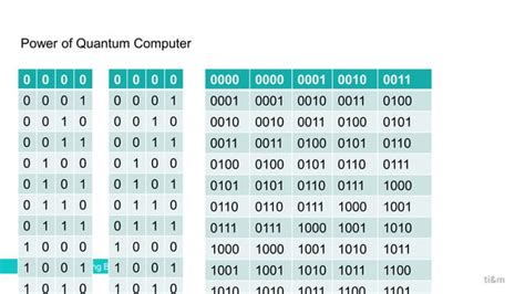 Quantum Computing Basics PPTX