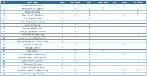 Data Lake Querying In AWS Athena ClearPeaks Blog