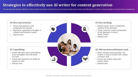 Strategies To Effectively Use Ai Writer For Ai Text To Voice Convertor Tools Ai Ss V Ppt Slide
