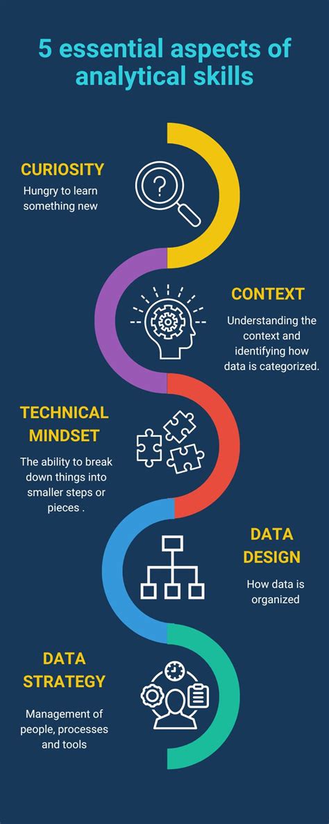 Selbi Mammetgulyyeva On Linkedin Dataanalytics Dataanalyst Dataanalysis Analyticalskills
