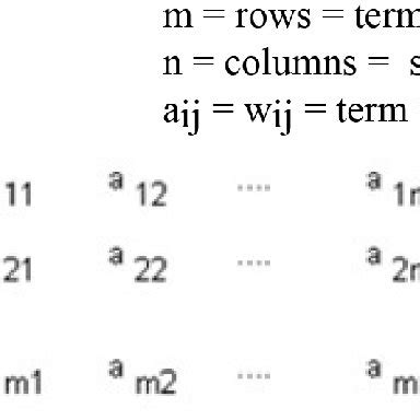 Sparse Matrix A For Each Document Download Scientific Diagram