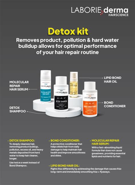 Lipid Bond Technology Laborie Derma