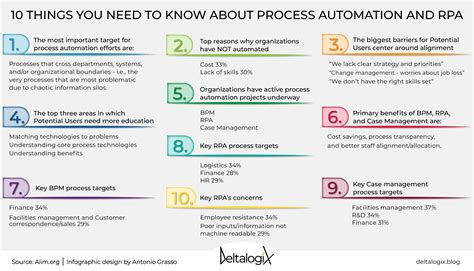 Security Rpa What Are The Risks Deltalogix