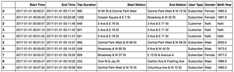 GitHub Abdlla Amer Bikeshare Data Analysis User Interactive Exploratory Data Analysis