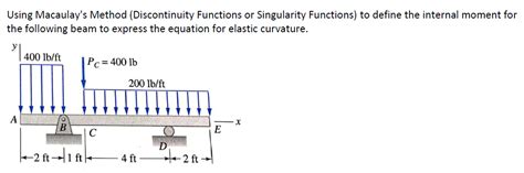 [solved] using macaulay s method discontinuity funct