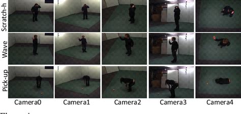 Figure 1 From Cross View Action Recognition Via View Knowledge Transfer