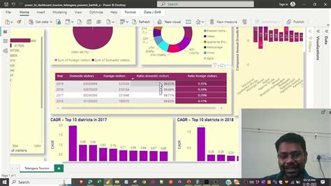 Resume Challenge 5 Telengana Tourism Codebasics Power Bi Python