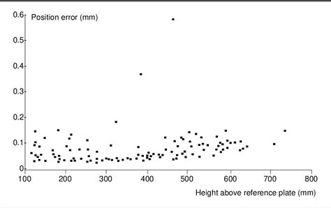 Figure From Eye In Hand Robot Calibration Semantic Scholar