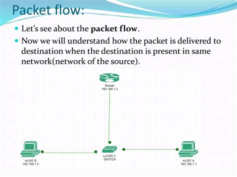 Communication Networksarp Ppt