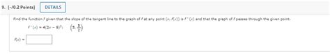 Solved Find The Function F Given That The Slope Of The Chegg