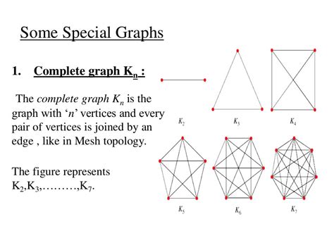 graph theory graph terminologies planar graph and graph colouring
