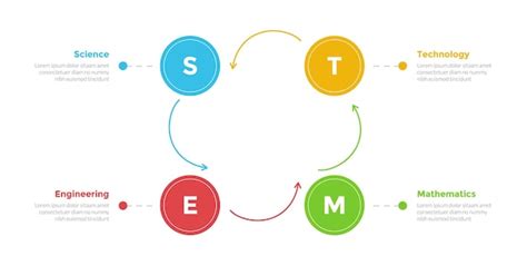 Stem 교육 인포그래픽 템플릿 다이어그램은 슬라이드 프레젠테이션을 위해 4점 단계 디자인과 함께 화살표 방향으로 사각형 원