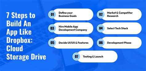 7 Steps To Build An App Like Dropbox Cloud Storage Drive