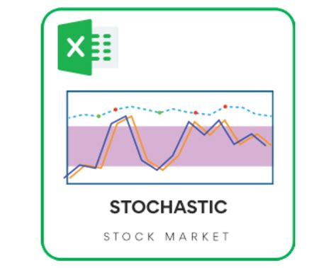 Stochastic Technical Indicator Etsy