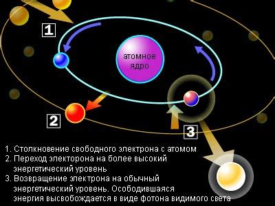 Плазменный телевизор: устройство, принцип действия, отличие от других ...
