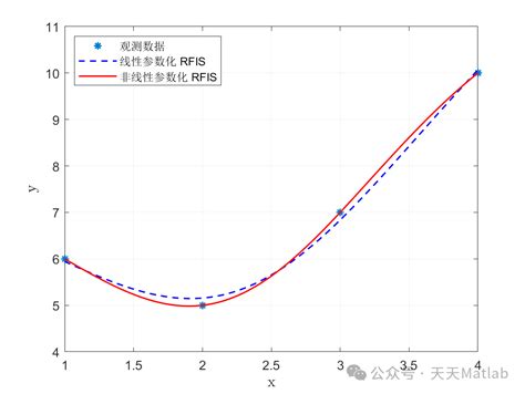 模糊预测rfis与anfis模糊模型预测的比较附matlab代码anfis做多入多出 Csdn博客
