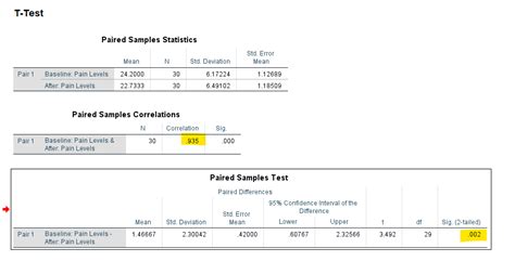 paired sample t test in spss explained performing reported