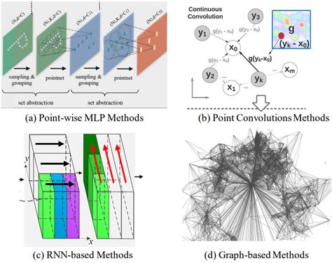 3d Object Detection Moonlights Blog