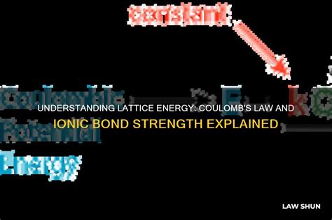 Understanding Lattice Energy Coulombs Law And Ionic Bond Strength