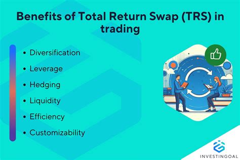 Total Return Swap Trs Meaning How It Works And Features