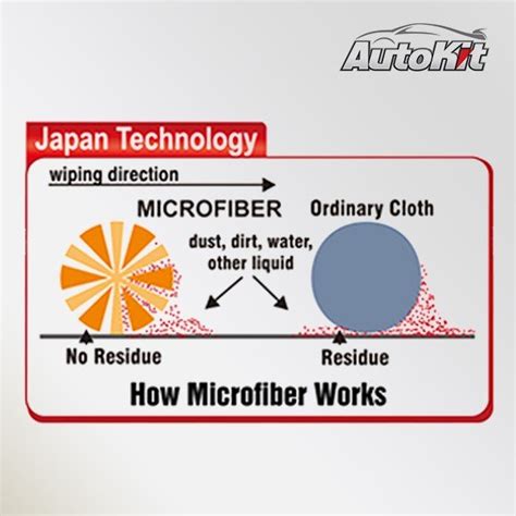 Kain Microfiber Premium Autokit