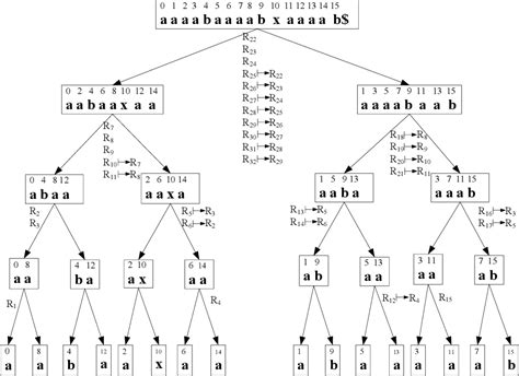 Shannonfano Coding Semantic Scholar