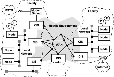 Generic CII Architecture Download Scientific Diagram