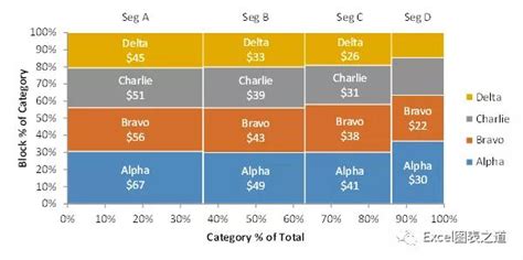 Excel、ppt图表插件比较 天天办公网