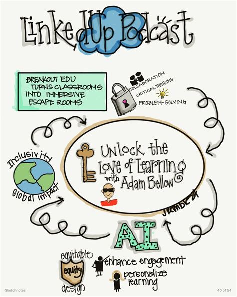 Jerri Kemble Felt Inspired Speaking With Adam Bellow This Week On The Linkedup Podcast Do You