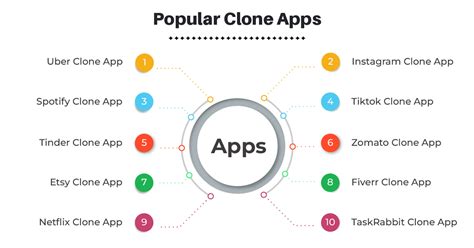 Top 10 Clone App Development Ideas For Your Futuristic Business