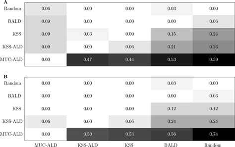 Figure S2 Detailed Results Of Performance Comparison Between