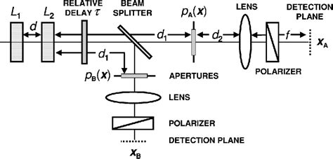 Figure 4 From Entangled Photon Generation From Parametric Down
