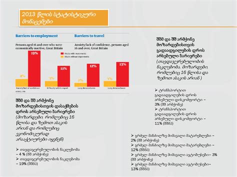 შეზღუდული შესაძლებლობების მქონე პირები презентация онлайн