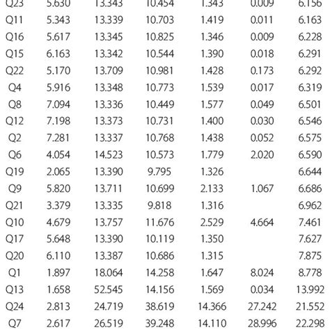 Query Specific Performance Download Table