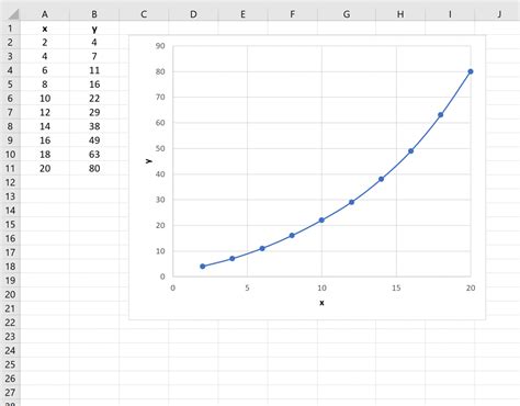 linear interpolation in excel step by step example