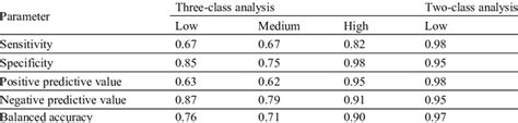 Performance Of The K Nearest Neighbour Regression Model By Somatic Download Scientific Diagram