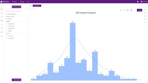 Pop Up Histogram Empirical Rule