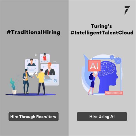 Turing On Linkedin Intelligenttalentcloud Programming Coding Ai