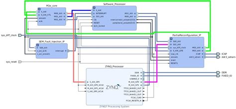 Figure 3 From Fault Resilient Pcie Bus With Real Time Error Detection